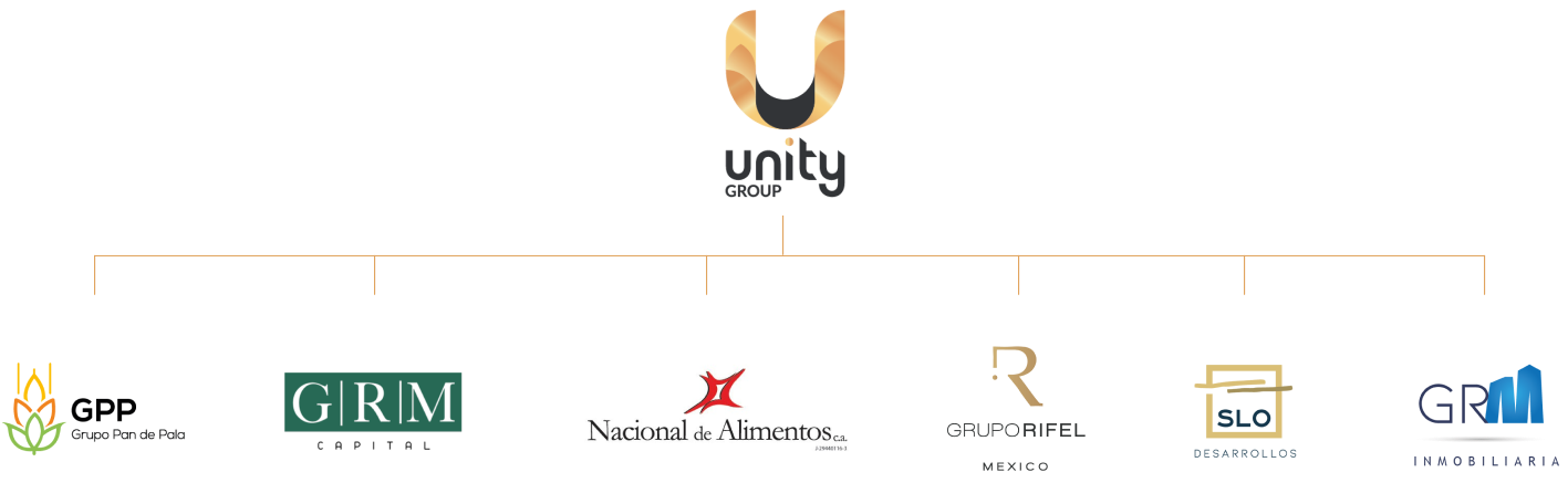 Sobre Unity Group - Unity Group | Holding internacional